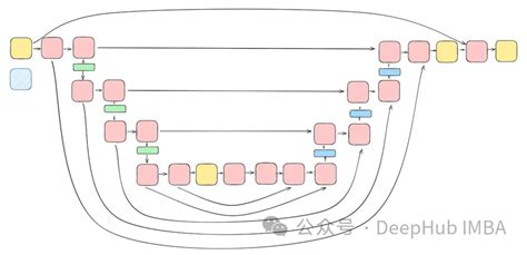使用pytorch实现去噪扩散模型 gan pytorch 图像去噪 csdn博客