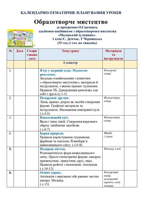 Календарне планування уроків образотворче мистецтво 1 клас НУШ КТП Образотворче мистецтво