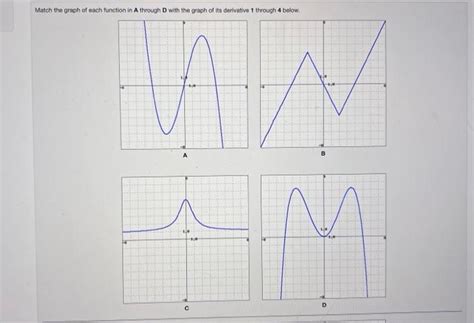 Solved Match The Graph Of Each Function In A Through D With