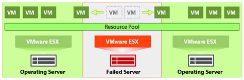 VSphere High Availability IACBOX 19 0 Documentation
