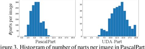 figure 1 from learning part segmentation through unsupervised domain