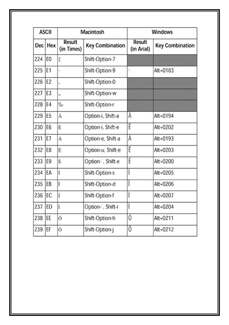 Tabla De Códigos Ascii Docx
