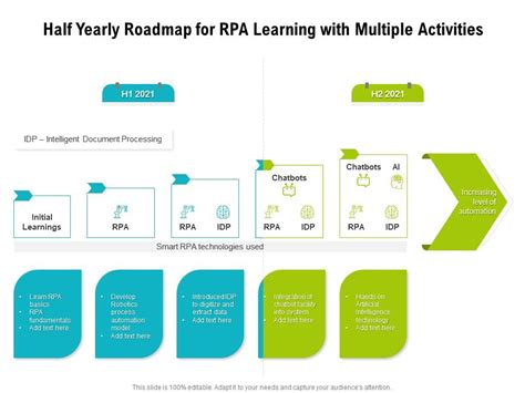 Half Yearly Roadmap For RPA Learning With Multiple Activities PowerPoint Slides Diagrams