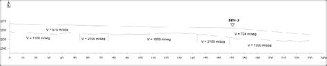 8 Seismic Refraction Profiles Location Indicates In 6 Download