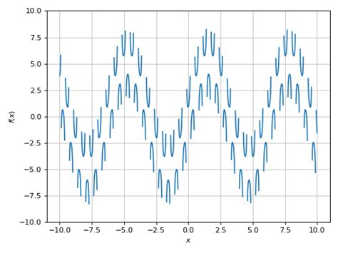 0 Evaluation Algorithm — Sympy Plotting Backends 341 Documentation