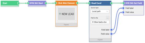Microsoft Dynamics Crm Automated Testing Using Selenium Tips