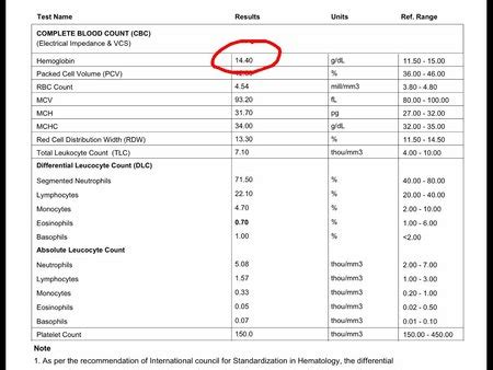 Hemoglobin Levels Chart Pregnancy Ponasa