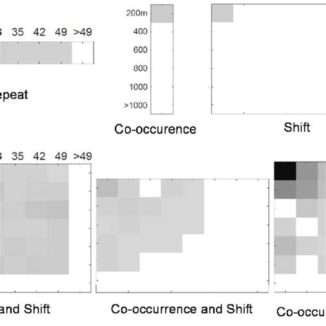 Crime Risks Introduced By Different Crime Patterns Download