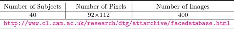 Table 21 From Statistical Learning Methods For Facial Recognition
