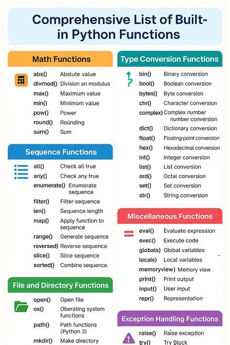 🚀 Master Python Built In Functions With This Easy Guide Sriyanka Sarkar