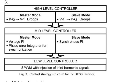 figure 3 from design and experimental validation of a dual mode vsi