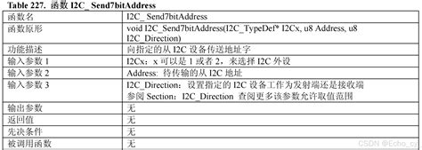 stm32 i2c硬件配置库函数 技术栈