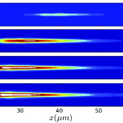 Contour Plots Of Electron Density After The Laser Pulse A D For Beam