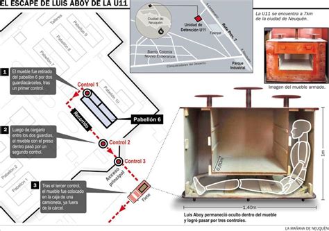 El Rati Horror Show Desencadenó La Gran Fuga De Luis Aboy