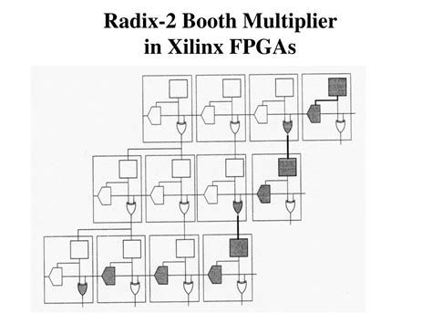 Ppt Efficient Sequential Multipliers Algorithms And Implementation
