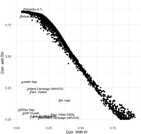 Imbens Unobserved Confounding Tests Download Scientific Diagram