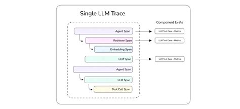 Quick Introduction Deepeval The Open Source Llm Evaluation Framework
