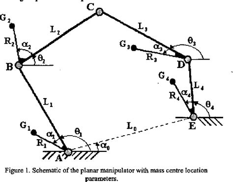 Figure 1 From Optimum Dynamic Balancing Of Planar Parallel Manipulators