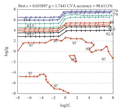 Result Diagram Of Optimal Parameter Selection Contour Map Download Scientific Diagram