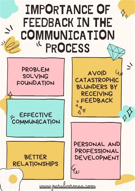Learn The Basic Elements Of The Communication Process Artofit