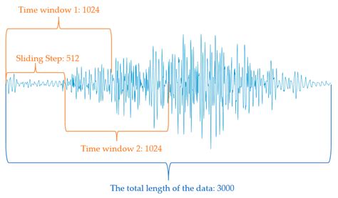 Lower Limb Motion Recognition Based On Semg And Cnn Tl Fusion Model