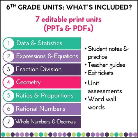 6th Grade Math Curriculum Units Geometry Ratios Number Systems And More