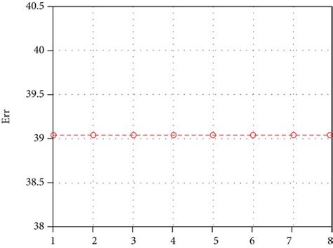 Variation Of The Error Function Err For γ 0 65 Download Scientific Diagram