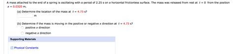 Solved A Mass Attached To The End Of A Spring Is Oscillating Chegg
