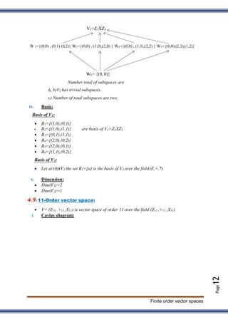 Finite Order Vector Spaces PDF