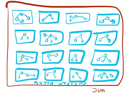 Akka Anti Patterns Too Many Actor Systems Manuel Bernhardt