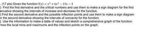 solved 17 ﻿pts ﻿given the function f x x3 6x2 15x 3find