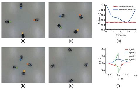 Control For Autonomous Intersection Management Based On Adaptive Control Barrier Function