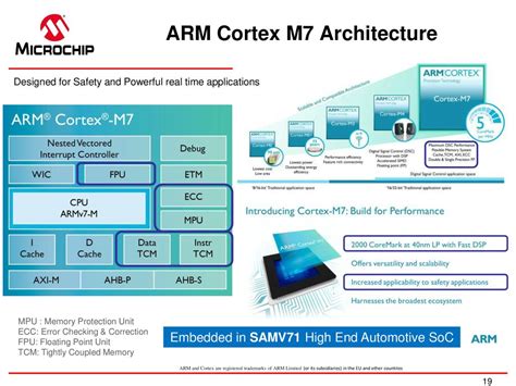 Aerospace And Defense Amicsa 2018 Microchip Atmx150rha European Mixed