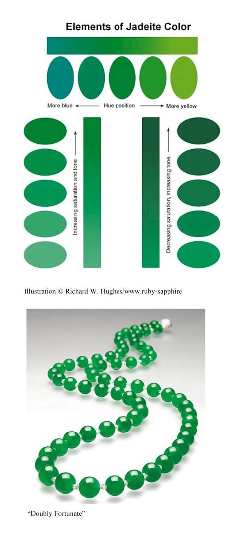 Jade Stone Color Chart Mindfulness Coloring Activities