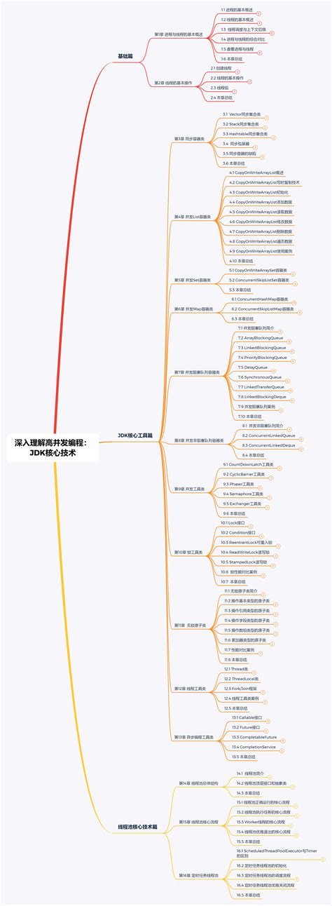 深入理解高并发编程JDK核心技术 冰河新书上市 极客时间