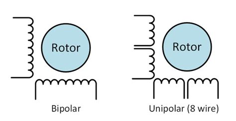 Stepper Motor How Does It Work Electronics Guru