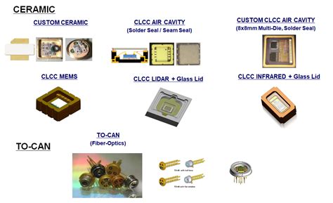 Semiconductor Assembly And Packaging Services Ayutthaya Thailand