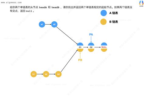 Leetcode 160、相交链表 吴师兄学算法