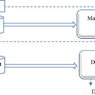 Security Solution Based On The Machine Learning Mechanism Download Scientific Diagram