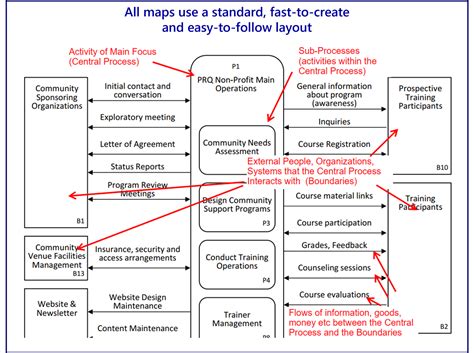 Actionmap