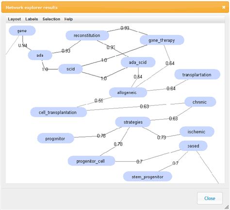 Figure 5 From Knowledge Discovery Using A Service Oriented Web Application Semantic Scholar