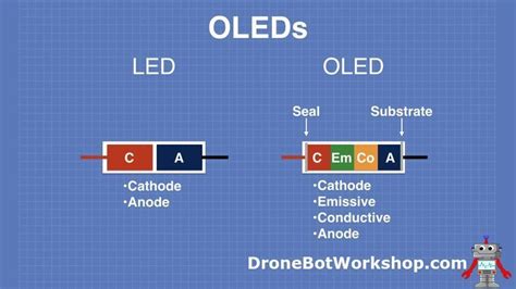 Using Oled Displays With Arduino Dronebot Workshop