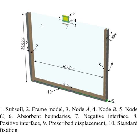 Layout Of The Numerical Model By Plaxis 3d Download Scientific Diagram