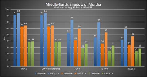 Why Minimum FPS Can Be Misleading Page Page PC Gamer
