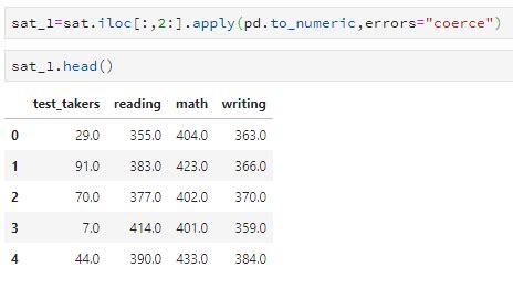Python X Pd To Numeric Not Working Stack Overflow