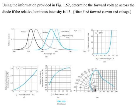 Solved Using The Information Provided In Fig 1 52