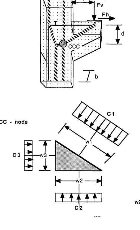 14 Corbel Strut And Tie Model