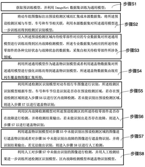 Motor Train Unit Operation Fault Detection Method Based On Deep