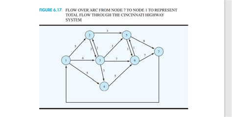 solved 6 4 maximal flow problem the objective in a maximal