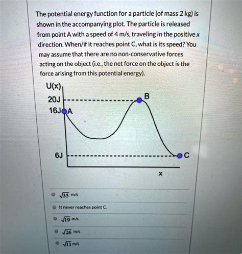 the potential energy function for a particle of mass 2 kg is shown in